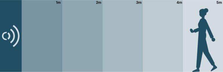 Smart Presence - Acconeer Developer