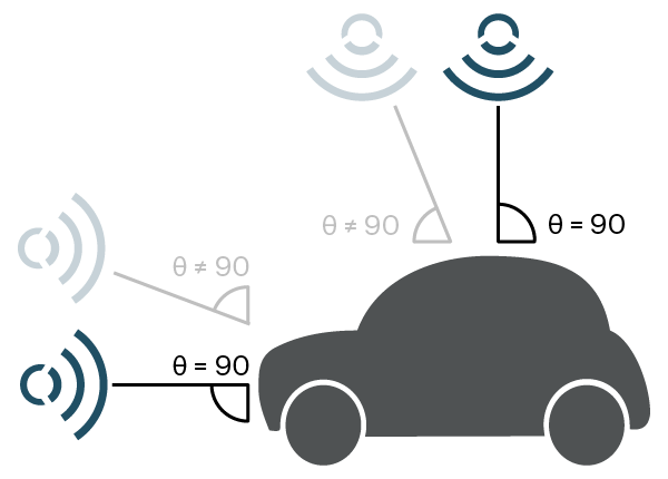 Parking Space Occupancy - Acconeer Developer
