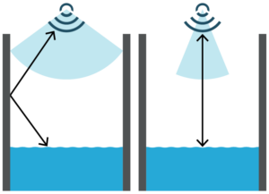 Tank Level Monitoring - Acconeer Developer